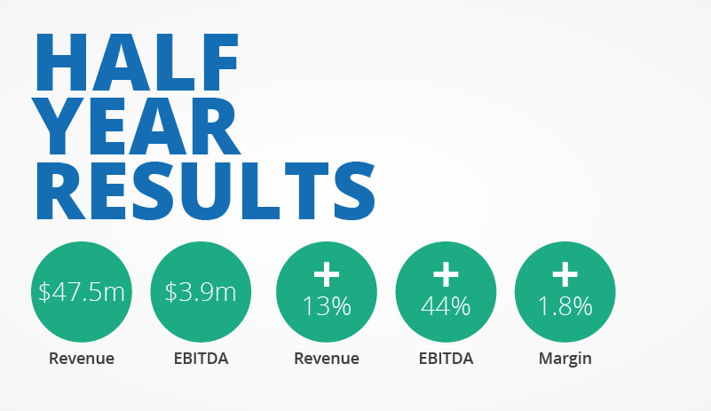 Half year results: M&T Resources continues growth story - M&T Resources Half year results: M&T Resources continues growth story - M&T Resources